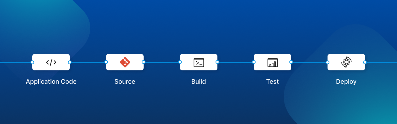 CI/CD Pipeline as Code with Harness | Harness